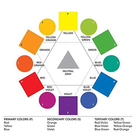 Neutral Color Wheel Chart